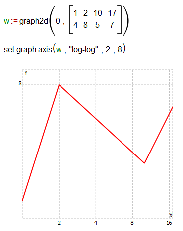 set_graph_axis