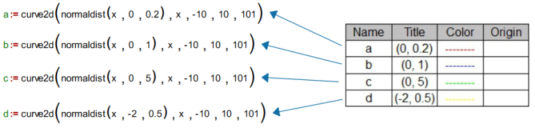 Normal Distribution Labdeck